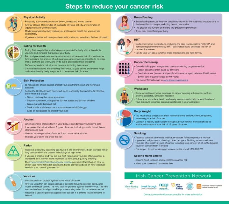Cancer: "how To Prevent Cancer" - maknanews